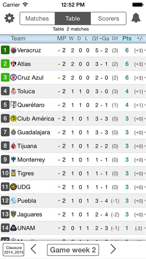 Liga Mx Table Cabinets Matttroy