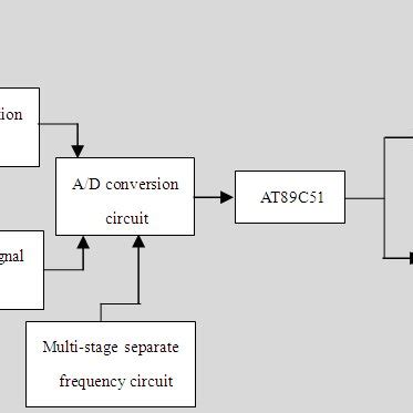 Diagram Of System Design Download Scientific Diagram