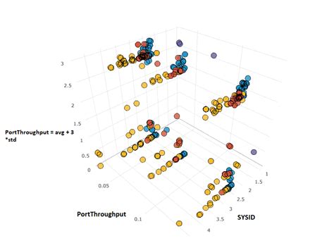 Vertical Line In Bubble Chart Splunk Community