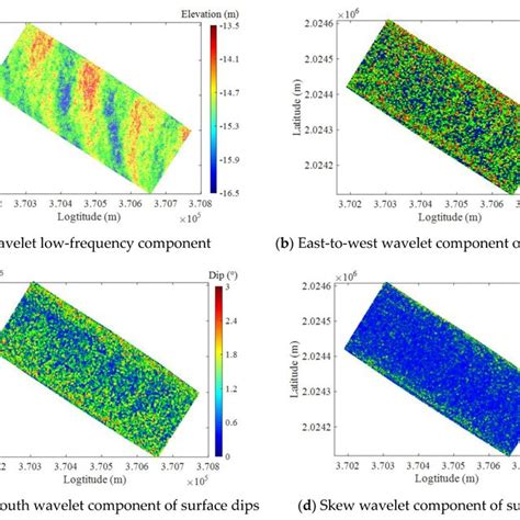 Multiscale Decomposition 1 Layer Of Surface Elevations And Dips
