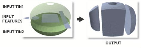 Extrude Between 3d Analyst—arcgis Pro Documentation