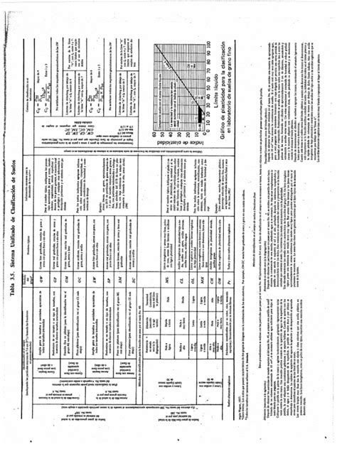 Tabla Uscs Pdf Tabla Uscs Pdf
