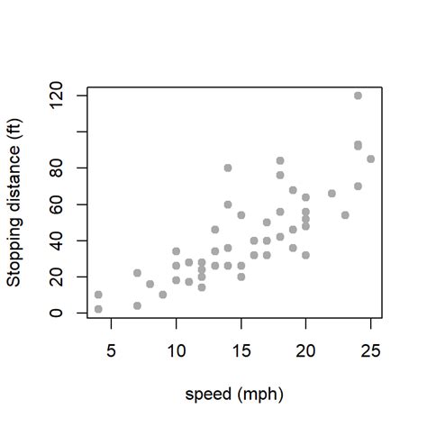 9 Exploratory Data Analysis A Gentle Introduction To Statistical