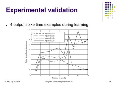 Ppt Spikelm A Second Order Supervised Learning Algorithm For