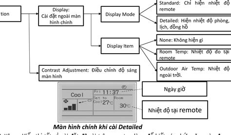 Huong Dan Van Hanh Va Chuan Doan Su Co Vrv A