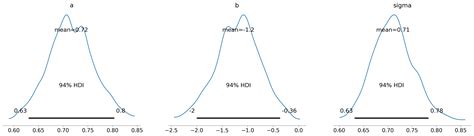 MCMC In Practice Foundations Of Data Science III
