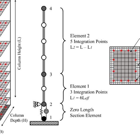 Discrete Vs Smeared Element For Concrete Reinforcing Download Scientific Diagram