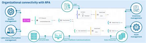 Elevate Batch Production Quality With Workflow Automation Yokogawa Electric Corporation