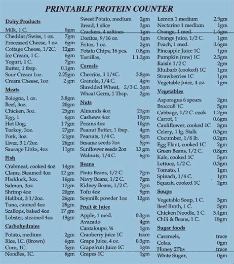 Protein Chart Food Protein Chart Printable Nutrition Daily Protein