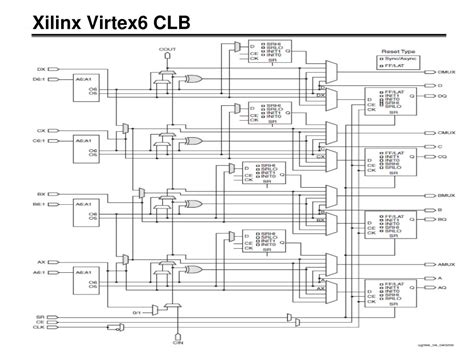 Ppt Fpga Powerpoint Presentation Free Download Id 2913672
