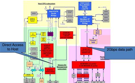 How Firewalls Security Gateways Handle The Packets Traffic Flow Cyber Security Memo