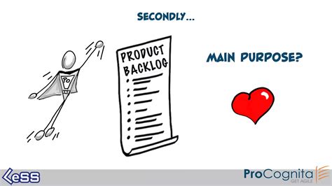 Presentation Empiricism In Your Product Backlog Agile Swarming Ppt