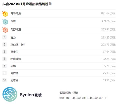 弦镜抖音2023年1月啤酒榜单 数据 星图 行业
