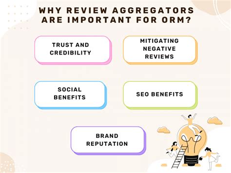 What Is A Review Aggregator [ Top Tools And Review Sites 2025] Taggbox Blog