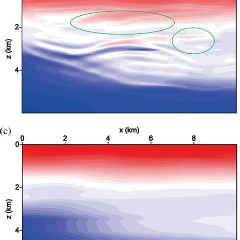 A The Initial Velocity Model For Both Jmi And Fwi B Fwi Derived Download Scientific