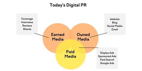 The Ultimate Guide To Digital Pr Tips And Tools