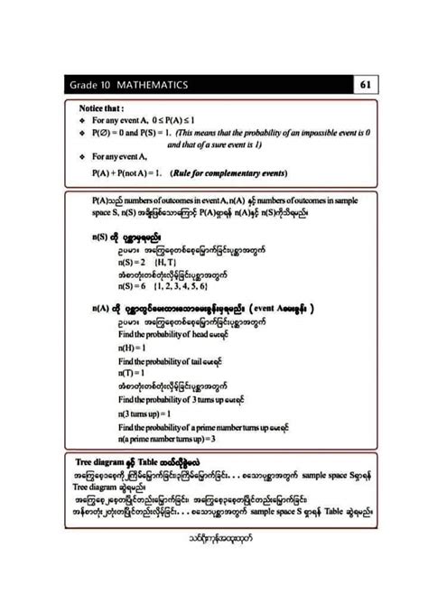Grade 10 သင်ရိုးသစ် ဒသမတန်းသင်္ချာ မသိမဖြစ် လိုအပ်သော ပုံသေနည်းများ