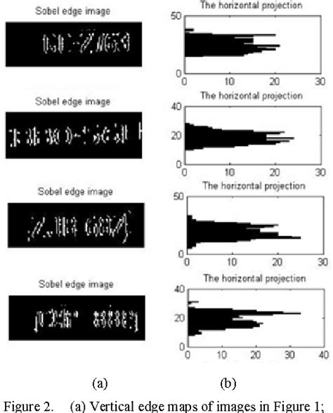 Figure 1 From Efficient Character Segmentation On Car License Plates