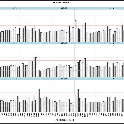 RI Of The Measurement Positions When Looking To The Wall For The Download Scientific Diagram
