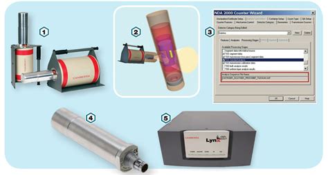 Radiological Characterization Of High Dose Rate Contaminated… Mirion