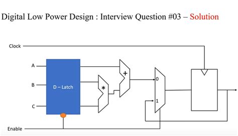 Using A Latch Vs An AND Gate To Reduce Switching Activity In A Low