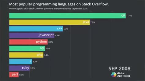 mohsen sabbaghi on linkedin programminglanguage java javascript