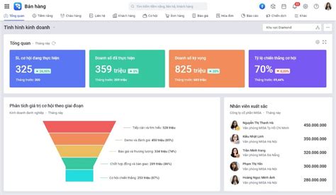 bước triển khai CRM tinh gọn hướng dẫn sử dụng CRM