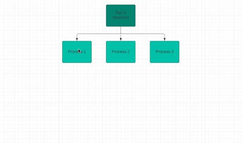 Using Layers To Expand Or Collapse A Flowchart In Lucidchart Community