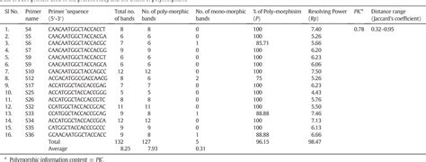 Opal Stop Codon Semantic Scholar
