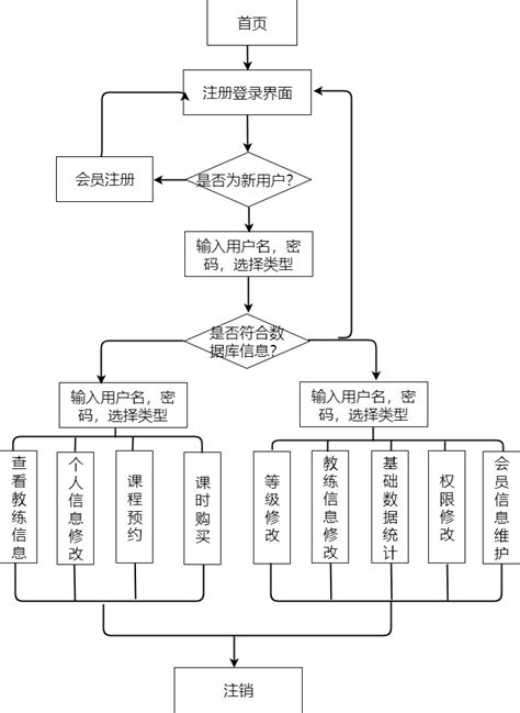 系统流程图 迅捷画图，在线制作流程图