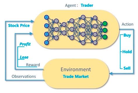 Deep Reinforcement Learning For Cryptocurrency Portfolio Management