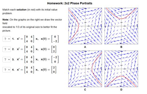 Solved Homework 2x2 ﻿phase Portraits Match Each Solution