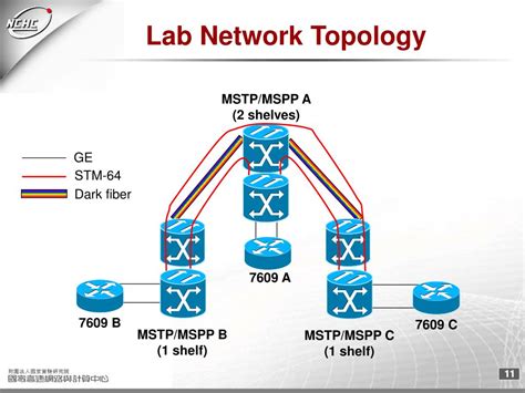 Ppt Twaren Update Powerpoint Presentation Free Download Id4374314