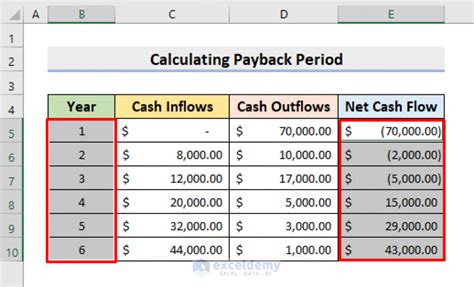 How To Calculate Payback Period In Excel With Easy Steps