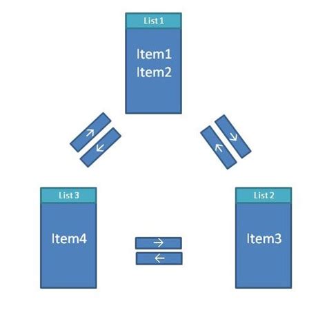 Myfaces 1 Myfaces Jsf Qanda