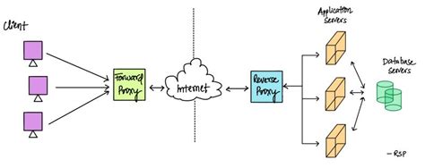 rohansinghpoona systemdesign algorithms datastructures rohan