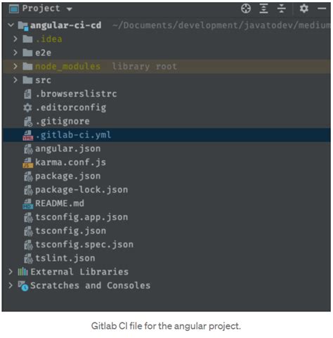 Setup Gitlab Cicd Pipeline For Angular The Power Of The Digits