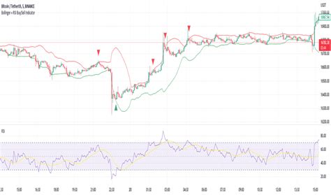 signals — Индикаторы и сигналы — tradingview