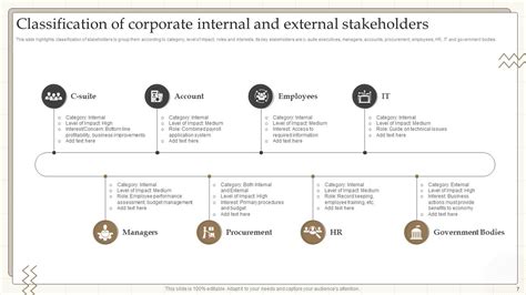Internal And External Stakeholders Powerpoint Ppt Template Bundles Ppt Template