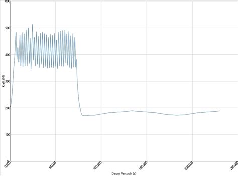 En 2243 3 Drum Peel Test Honeycomb Core Composites