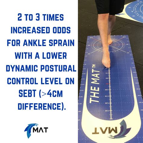 Mat Movement Assessment Technologies On Linkedin Mat Themat