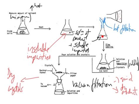 recrystallization process