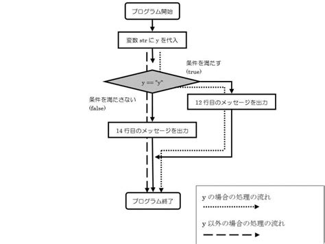 if else文を使ってみよう 初心者向け 日講座 JavaScript jQuery入門講座東京の神田ITスクール