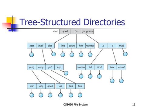 Ppt Css430 File System Interface Textbook Ch10 Powerpoint