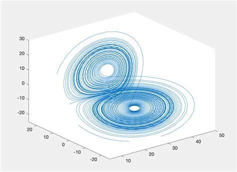 基于matlab的微分方程的定步长与动步长算法对比解法（附完整代码）利用微分法求步长 Csdn博客
