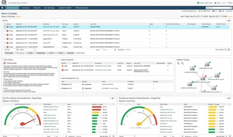Best Server Monitoring Software Dnsstuff