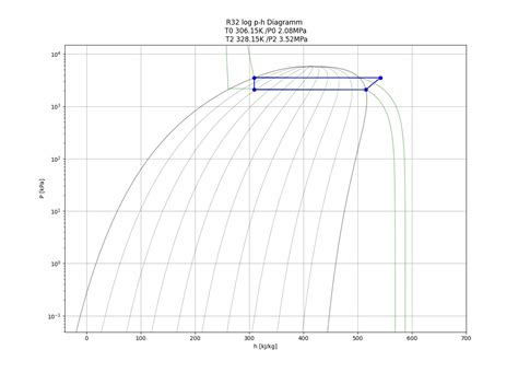 Python Put Labels In Coolprop Chart Stack Overflow