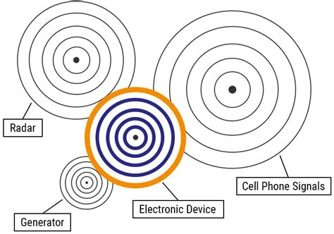 Emi Shielding Majr Products