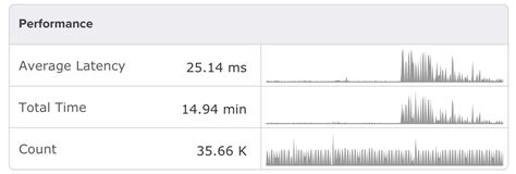 Introducing Query Anomaly Detection Solarwinds Blog