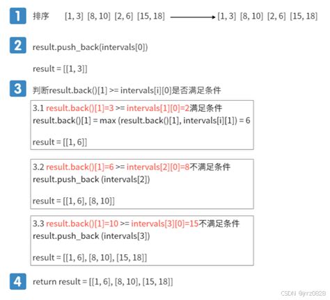 Leetcode 热题100(五)【普通数组】 Csdn博客 Leetcode 热题100(五)【普通数组】 Csdn博客